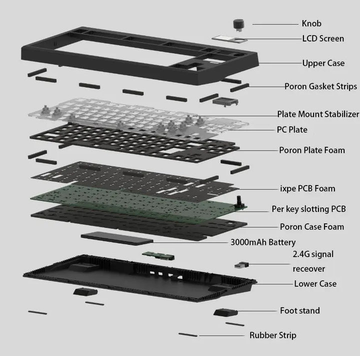 GMK87 Keyboard Kit – Finalkey